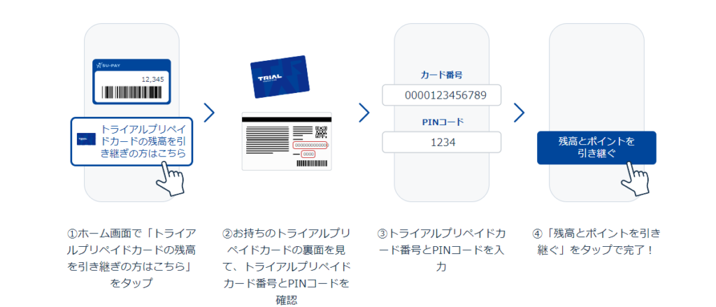 トライアル『SU-PAY(スーペイ)』とは？使い方やチャージ方法に使えない時の対処法は？ – TrendDisneyFreedom