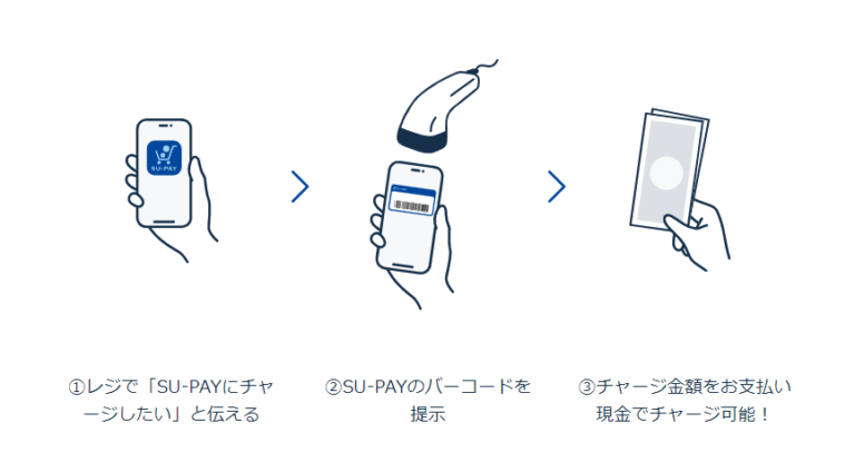 トライアル『SU-PAY(スーペイ)』とは？使い方やチャージ方法に使えない時の対処法は？ – TrendDisneyFreedom